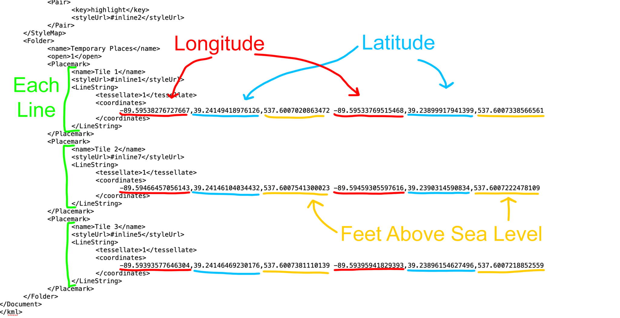 Tips for Locating Drainage Tile Lines via Google Earth - Data Fields