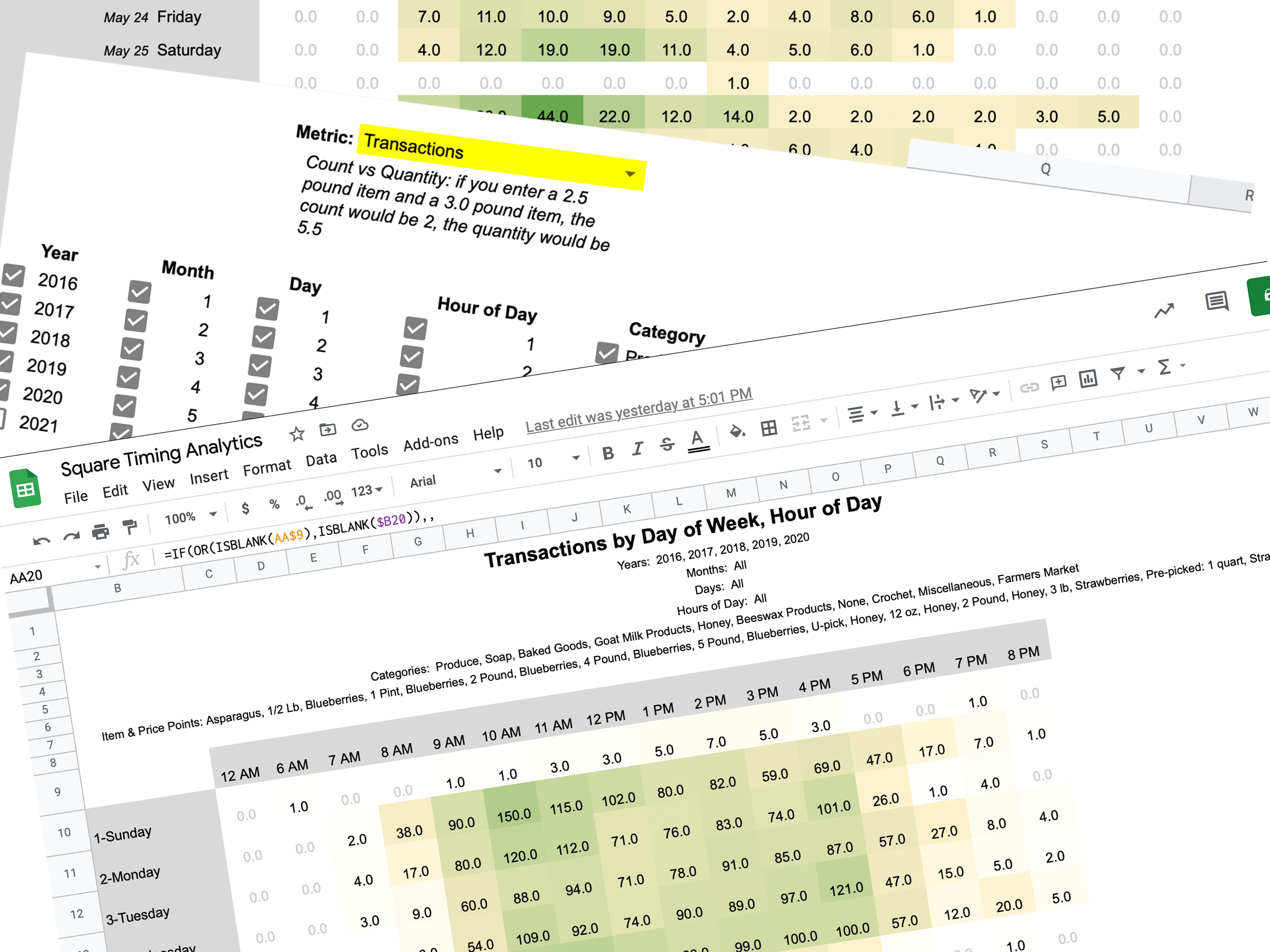 Analyzing Square Item Sales in a Matrix Spreadsheet - Data Fields