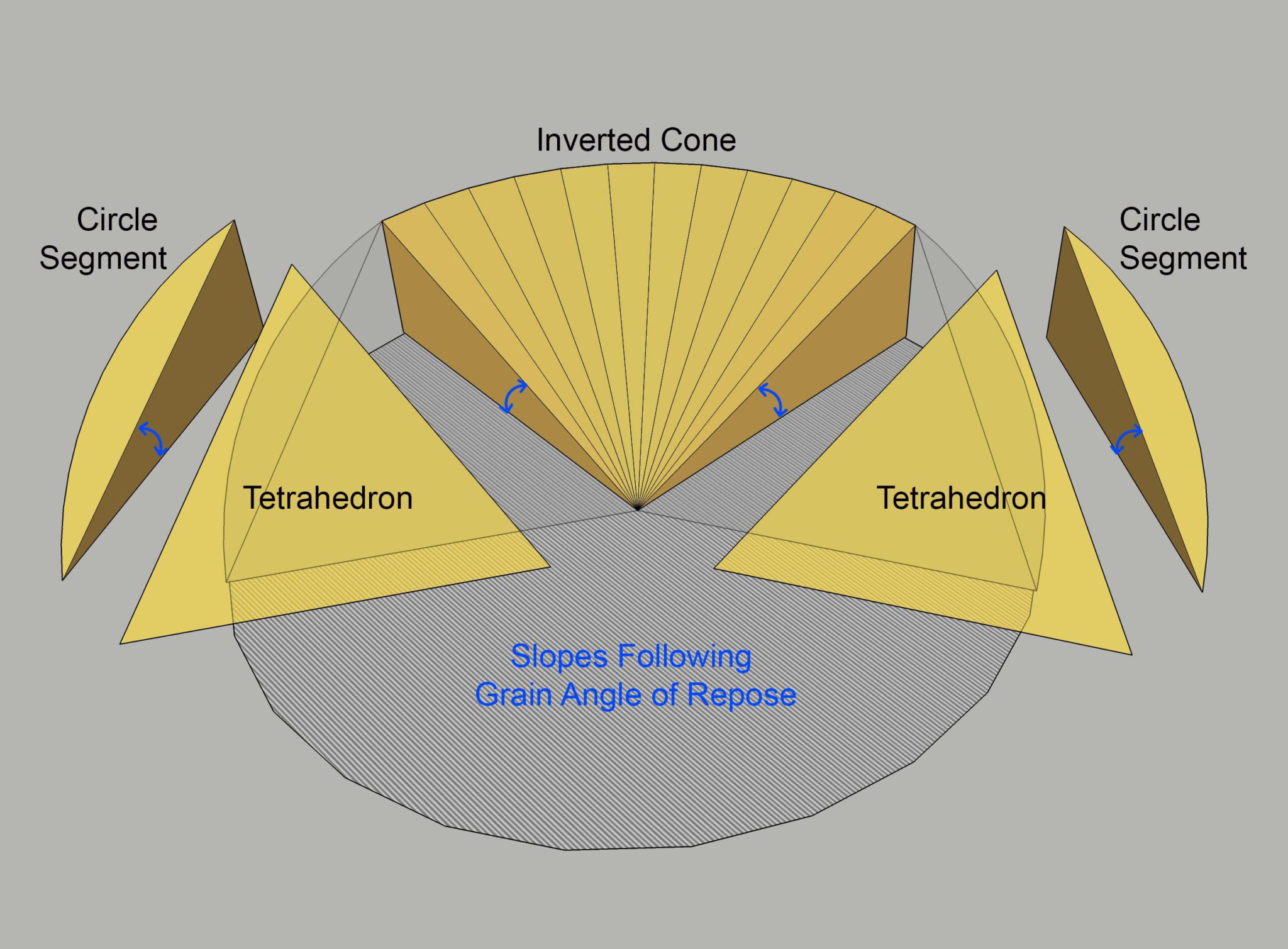Sweep Auger Remaining Bushel Calculator - Data Fields